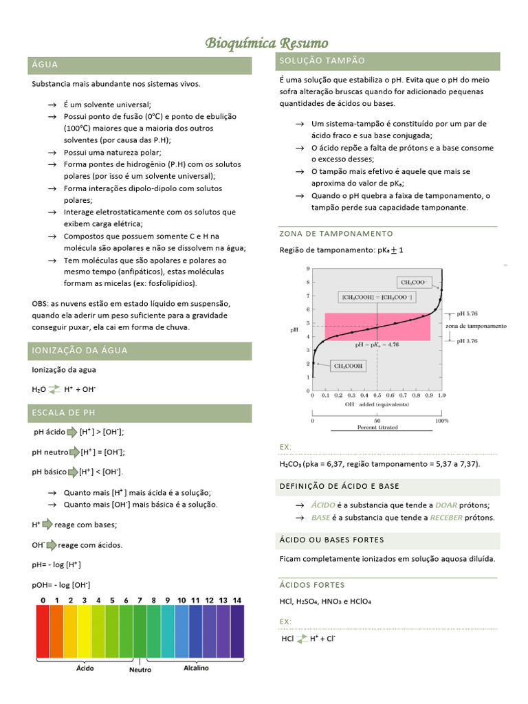bioquimica resumo | PDF | Solução-tampão | Química Analítica