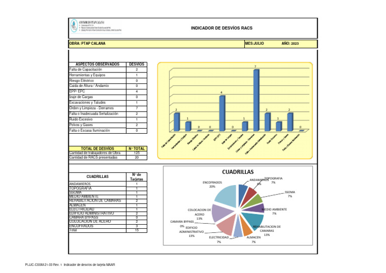 70% 3. - Indicadores RACS FEB. 2023 | PDF