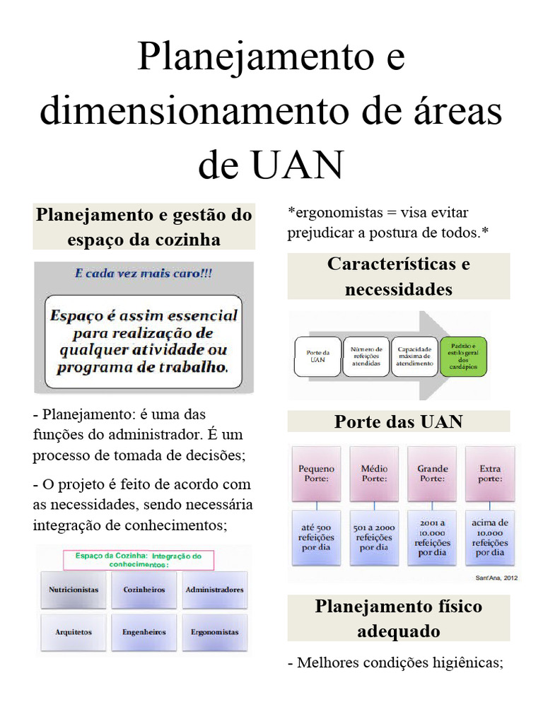 Planejamento e Dimensionamento de Áreas de UAN 1 | PDF | Ar condicionado | Desperdício