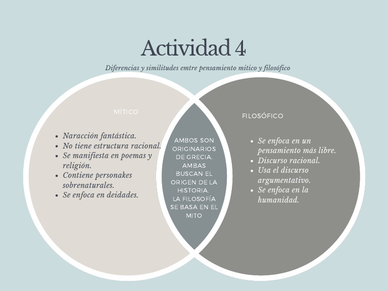 Actividad 4 - Pensamiento Mítico y Filosófico | PDF