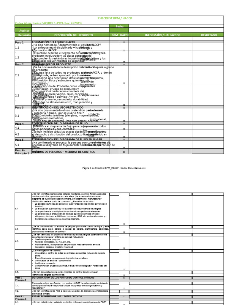 Checklist BPM HACCP Codex Alimentarius | Descargar gratis PDF ...
