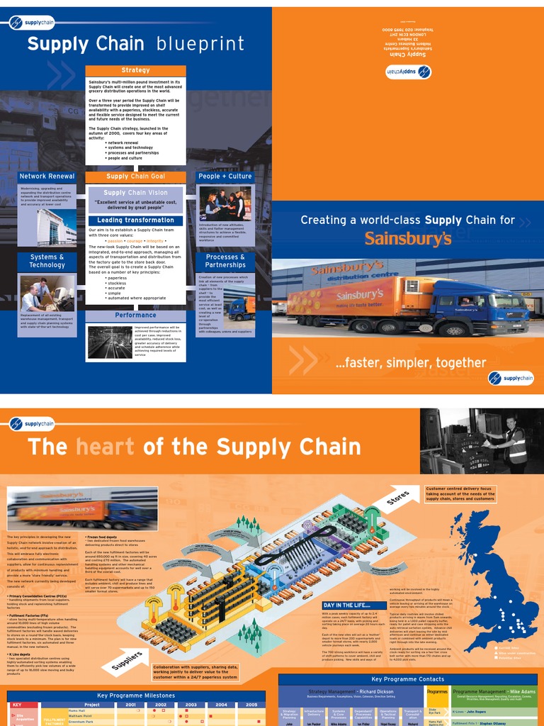 Supply Chain Blueprint | PDF | Supply Chain | Industries