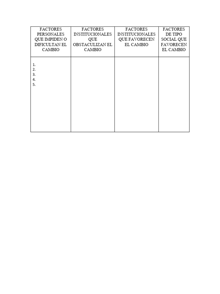 Factores Personales Que Impiden o Dificultan El Cambio | PDF
