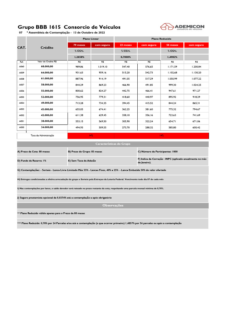 1615 | PDF | Consórcio