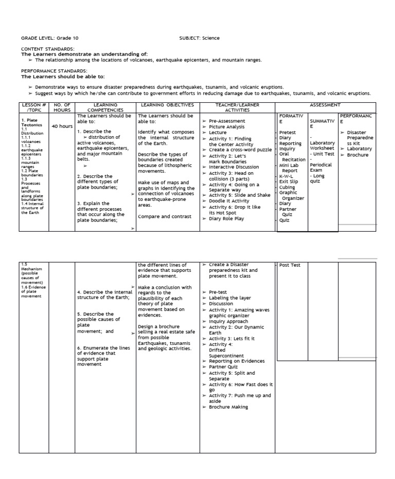 Science 10 Curriculum Map | PDF | Plate Tectonics | Earthquakes