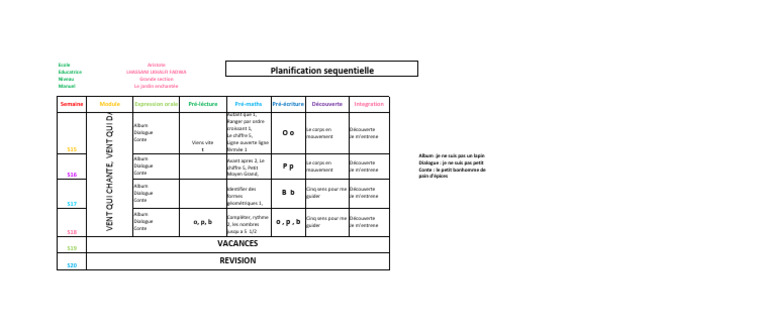 Planification Sequentielle m1 2 | PDF