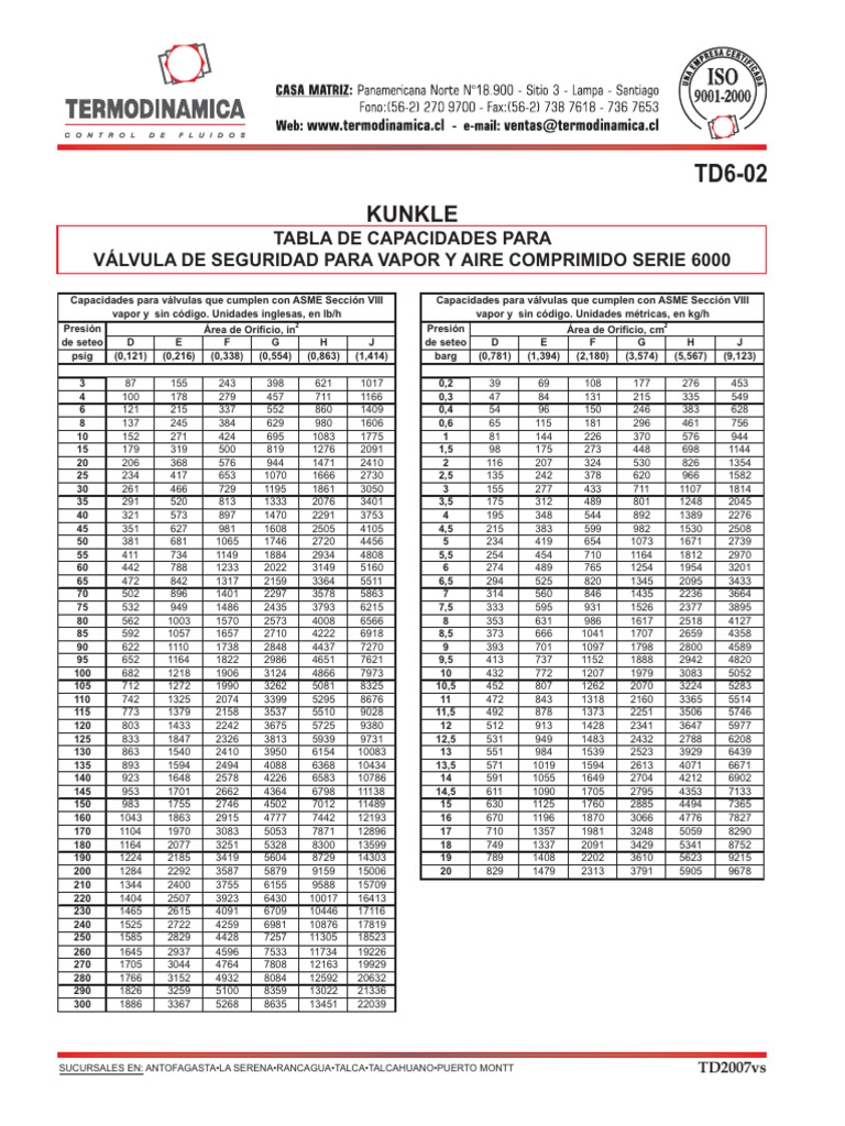 TD6-02 - Tabla de Capacidades Válvulas Serie 6000 | PDF
