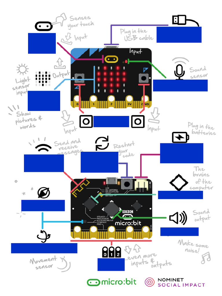 Microbit Overview Poster | PDF