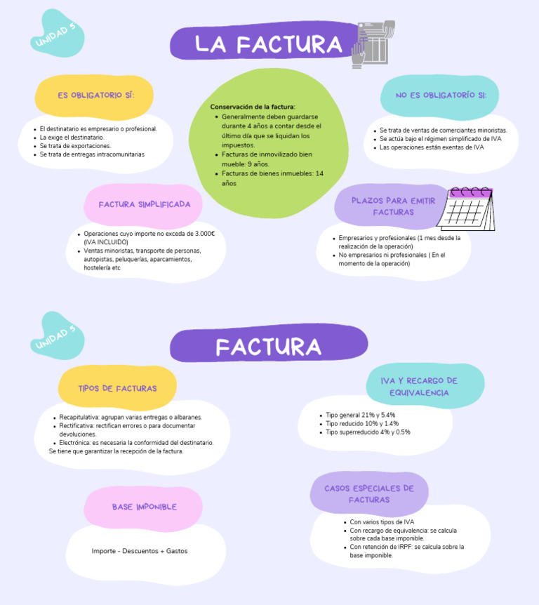 Mapa Mental T.5 Contabilidad Grado Superior | PDF | Factura | Economias
