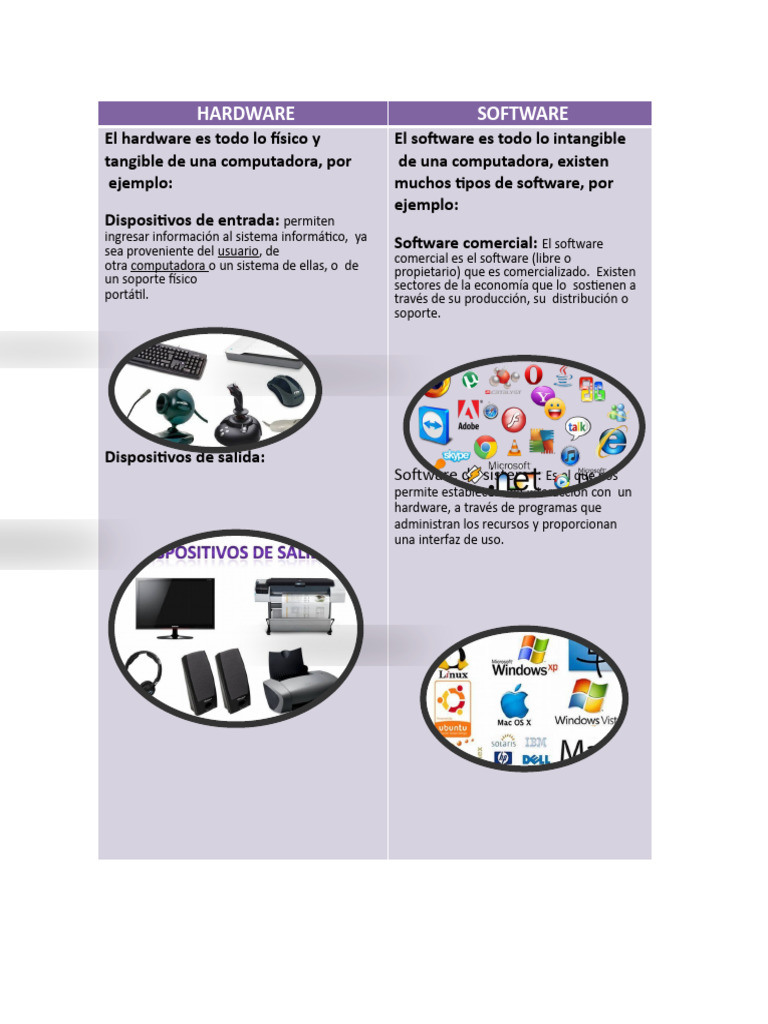 Cuadro Comparativo Hardware y Software 4 | PDF | Hardware de la computadora | Software