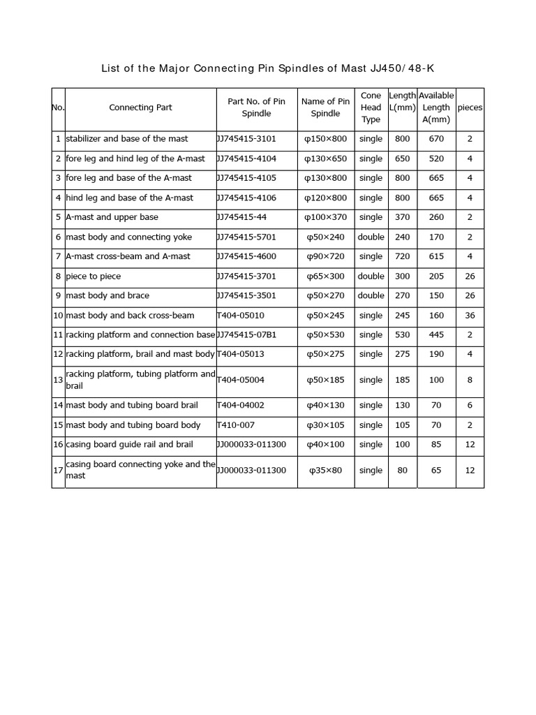 5-Mast Connecting Pin List | PDF