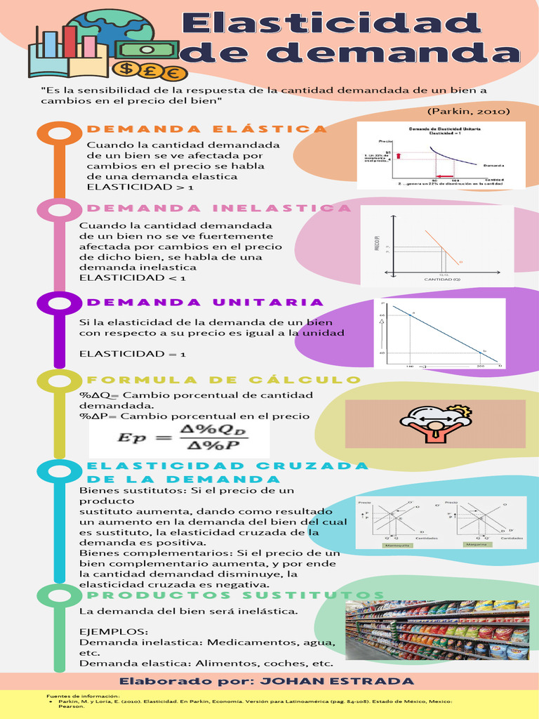 Tipos de Elasticidad de la Demanda | PDF