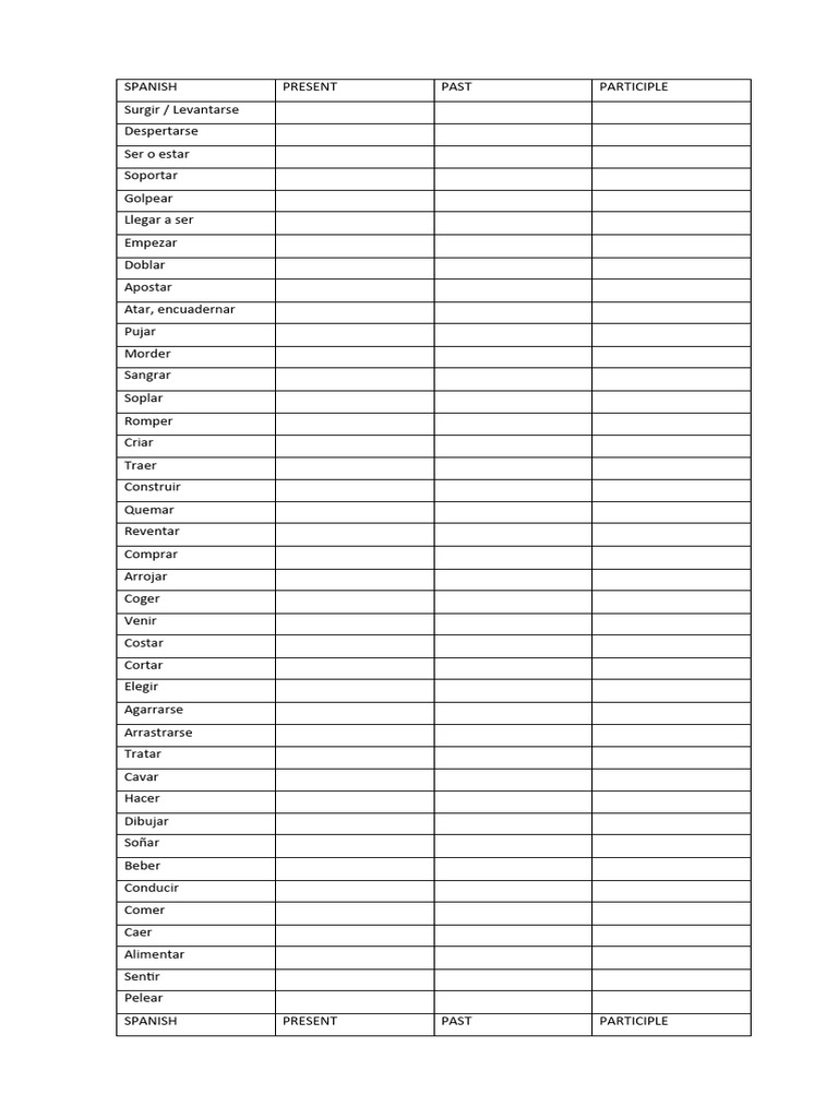 Lista de Verbos | PDF