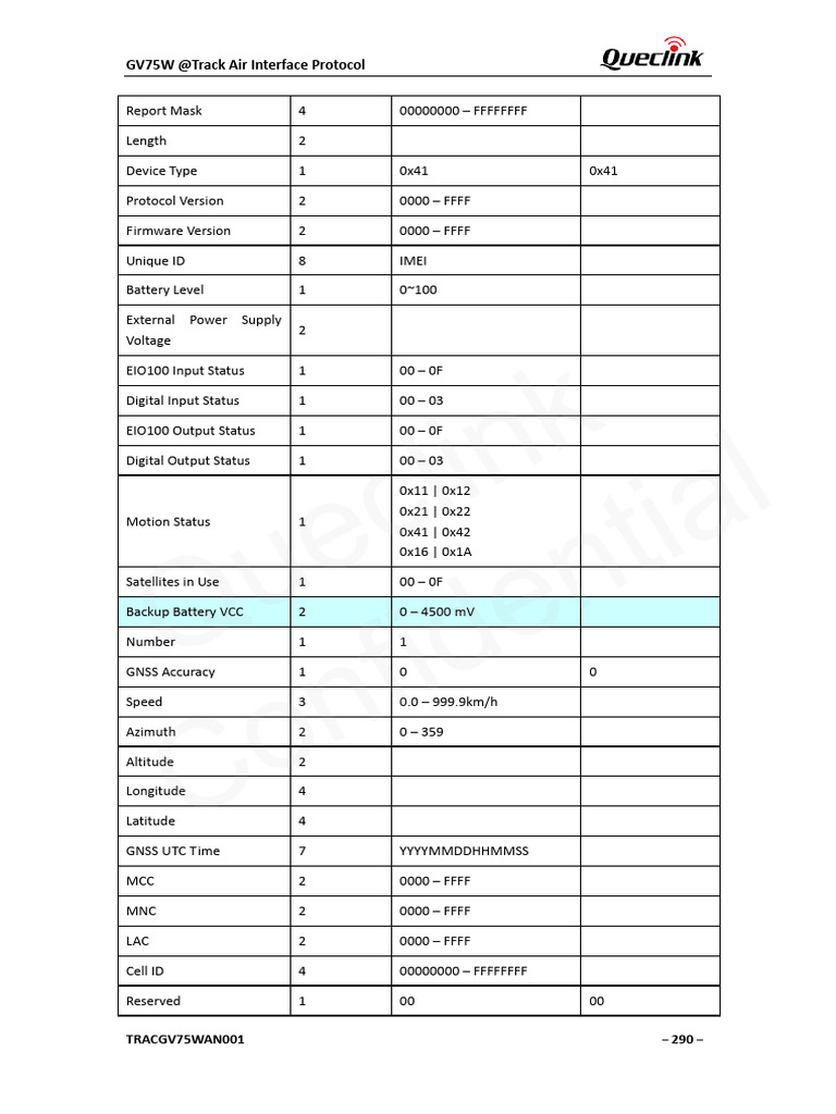 GV75W Track Air Interface Protocol V6.05-291-350 | PDF | Power Supply | Parameter (Computer ...