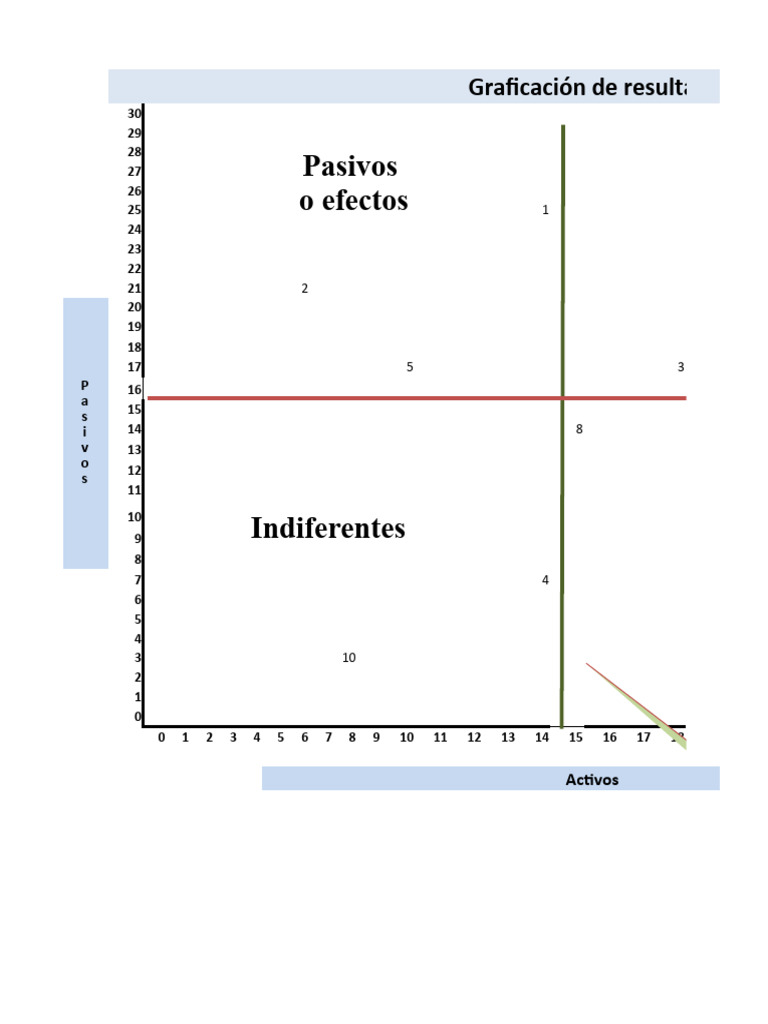 Matriz de Vester Excel Johan Susa | PDF