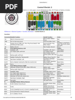 VW T4 Fuse and Relay Locations Guide | PDF | Business | Computers