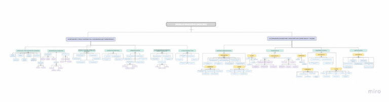 Mapa Conceptual | PDF