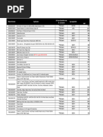 Mobil Product Guide Automotive | PDF | Motor Oil | Lubricant