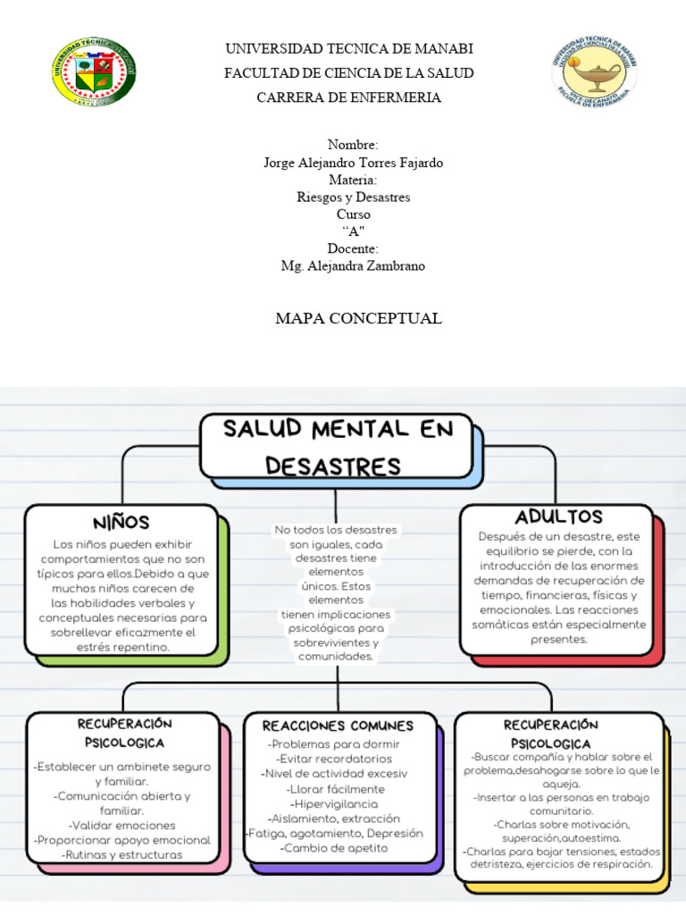 Mapa Conceptual - Alejandro Torres | PDF | Sicología | Las emociones