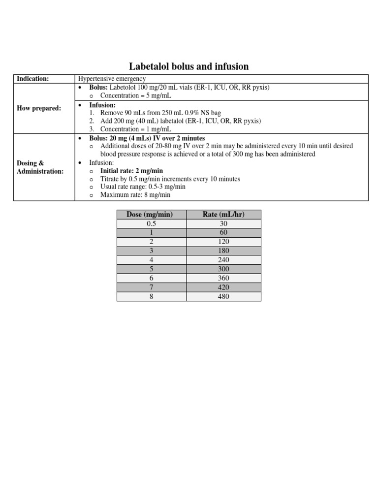 Labetolol Infusion 7 25 16 | PDF