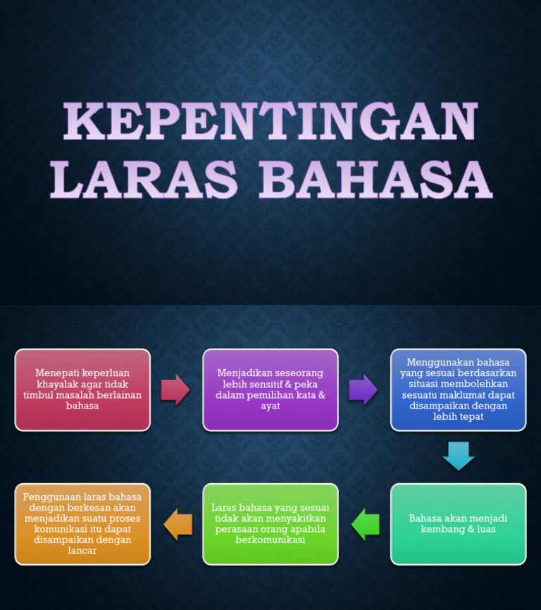 Pentingnya Laras Bahasa dalam Komunikasi | PDF