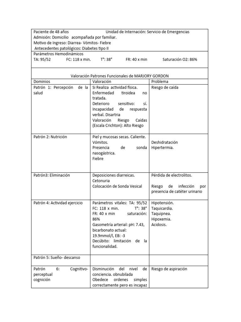 Valoración Patrones Funcionales de MARJORY GORDON | Descargar gratis PDF | Medicina | Fisiología