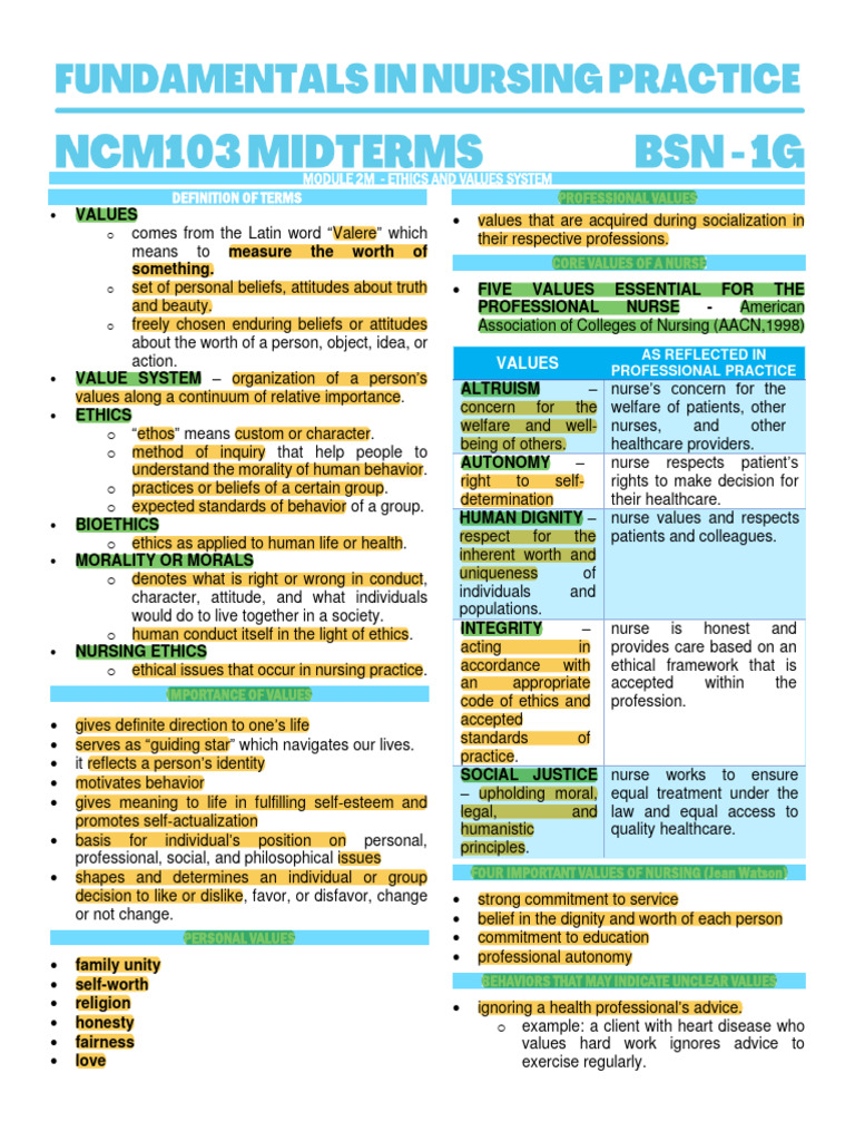 Ncm 103 Transes Module 2m Ethics And Values System Bsn 1g Download 5357
