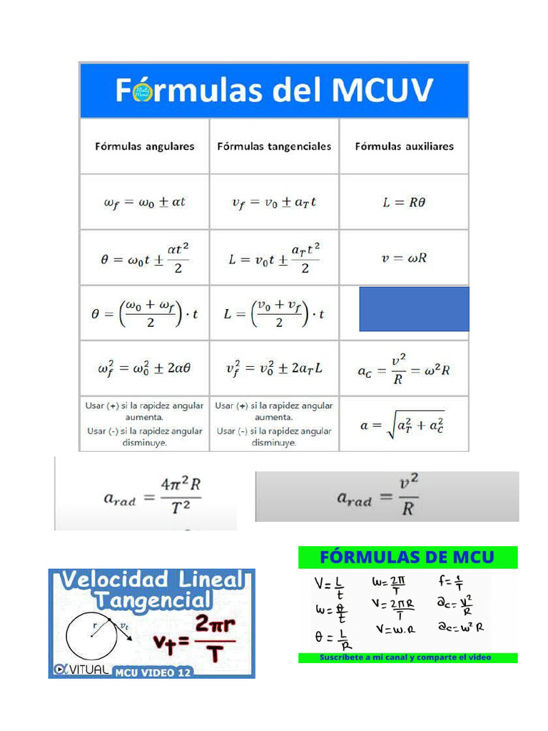 Movimiento Circular Formulas | PDF