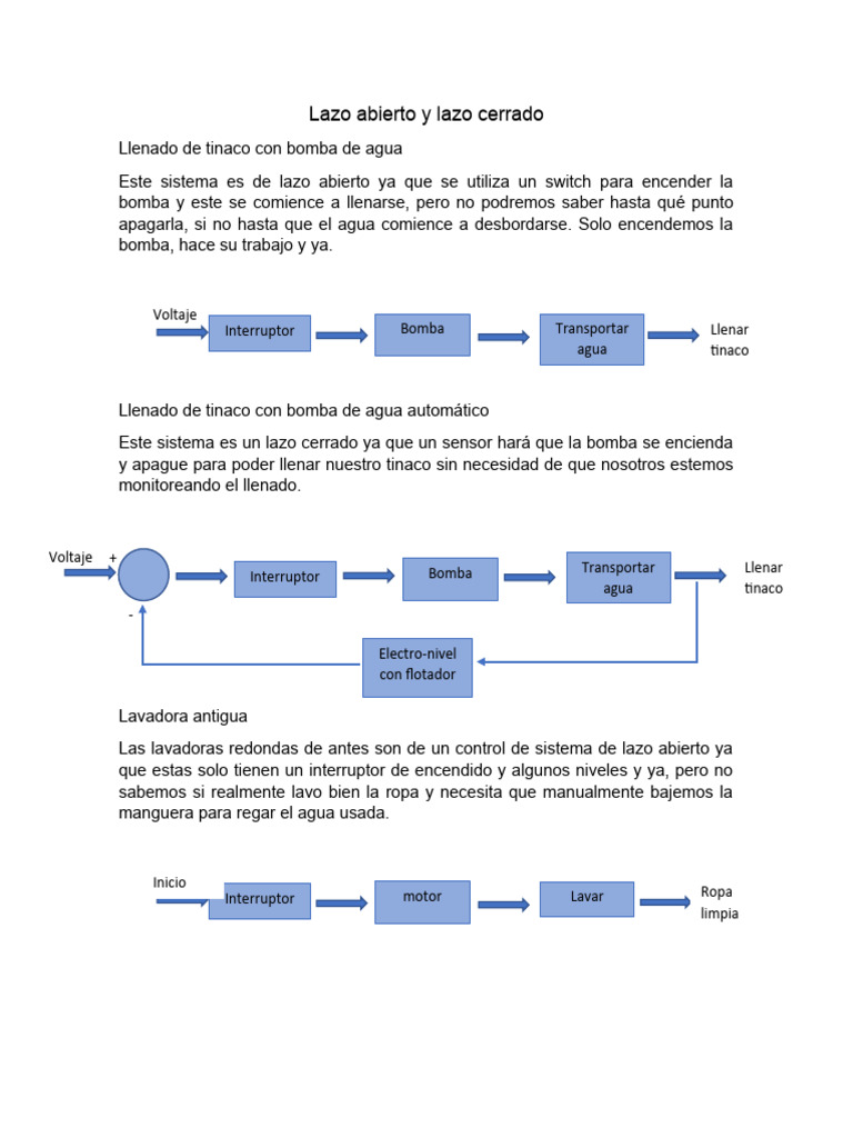 Lazo Abierto y Lazo Cerrado | PDF | Lavadora | Sistema de control