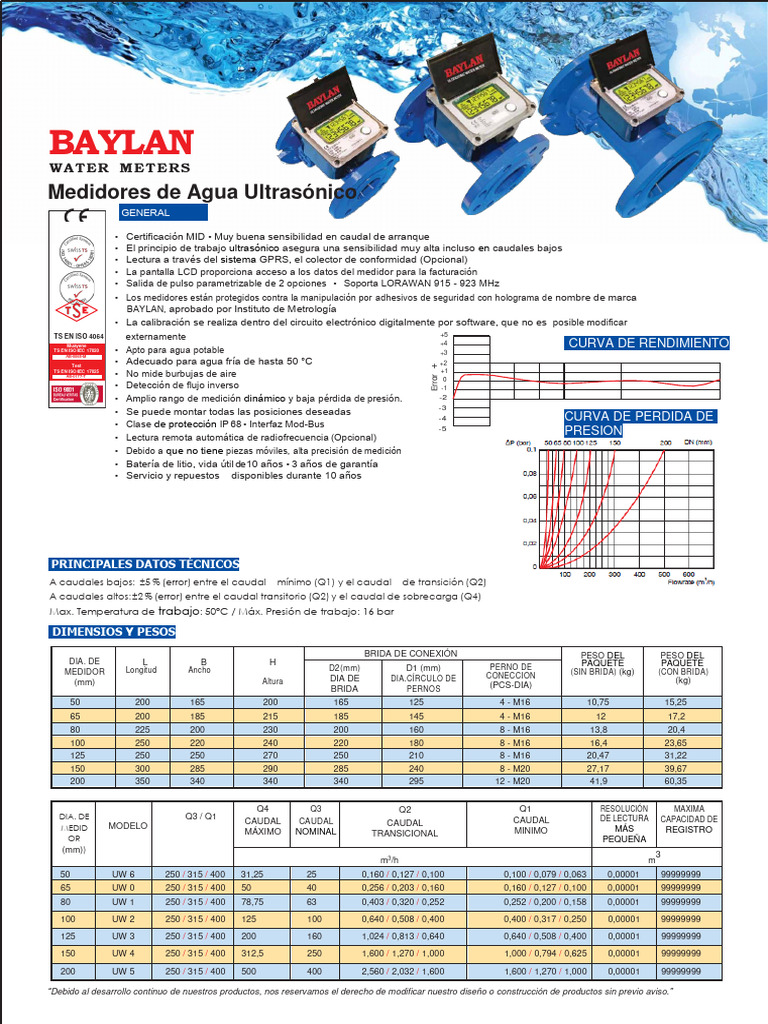 Macromedidor Ultrasonicos LORA UW-XX ESP | PDF | Metrología | Science