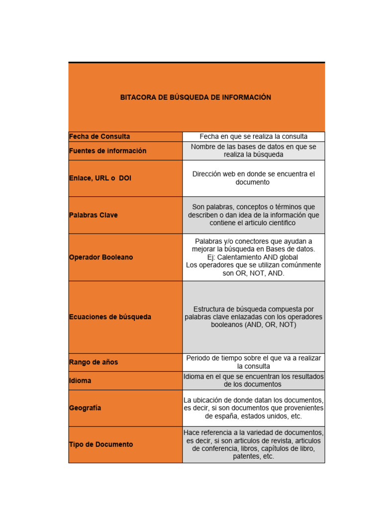 Bitacora de Búsqueda de Información | Descargar gratis PDF | Informática | Ciencias de la ...