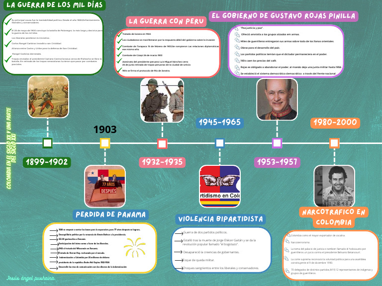 Gráfico de Línea de Tiempo ColombiaXX-XXI | PDF | Colombia | Panamá