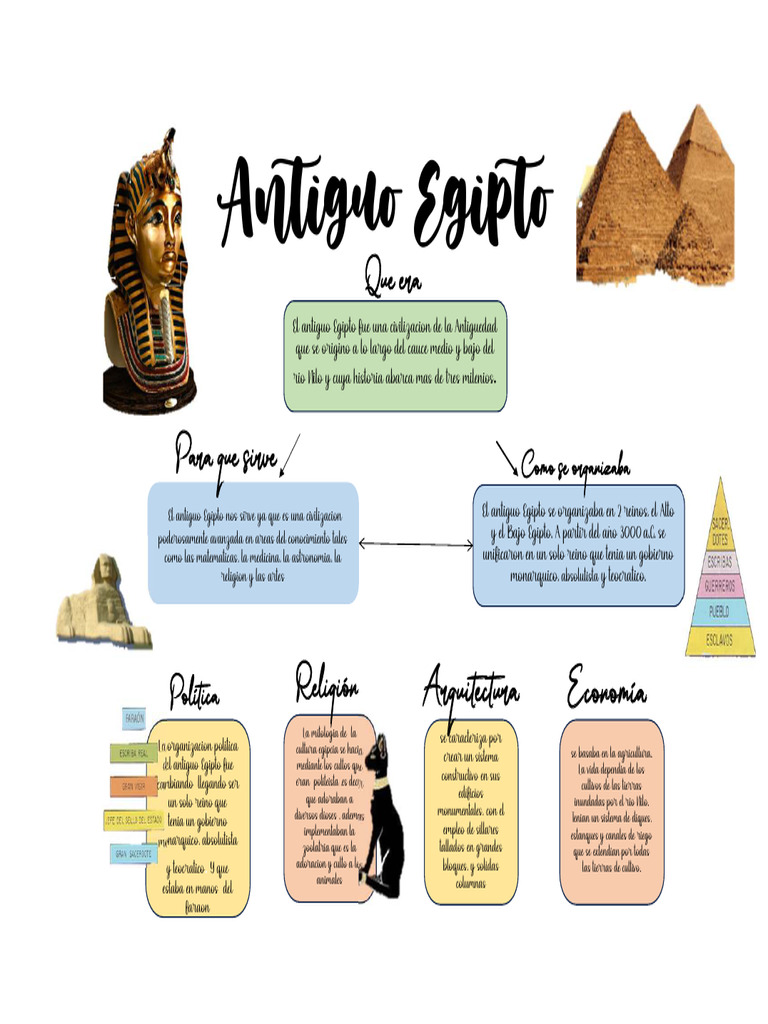 Antiguo Egipto | PDF | Antiguo Egipto