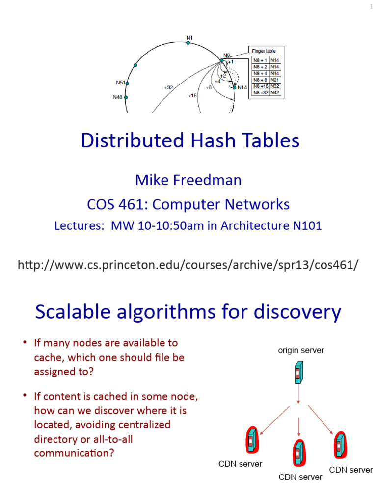 Lec14 Dhts | Download Free PDF | Algorithms And Data Structures | Computer Network