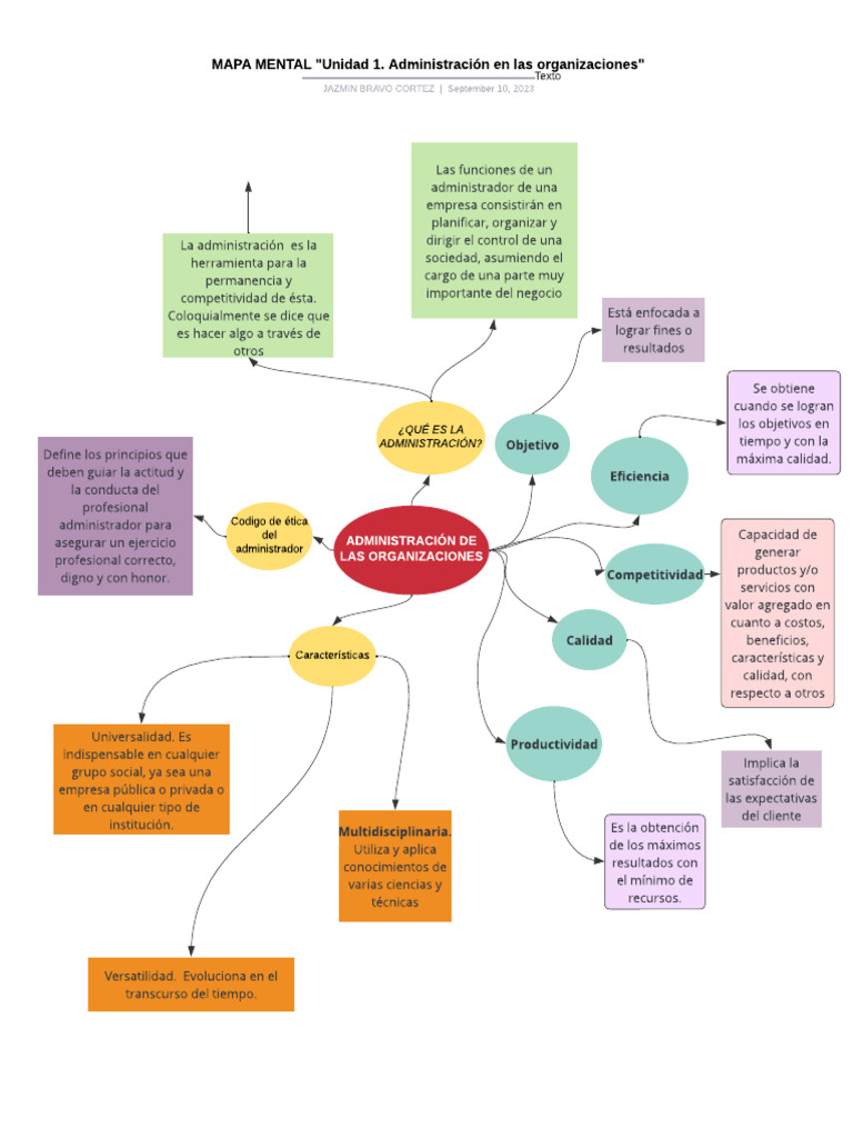 Administración en las organizaciones | PDF | Business | Negocios económicos