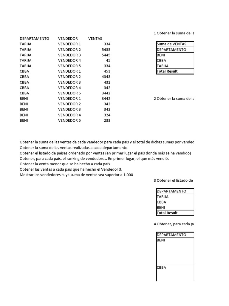 Practico Tablas Dinamicas 1 | PDF