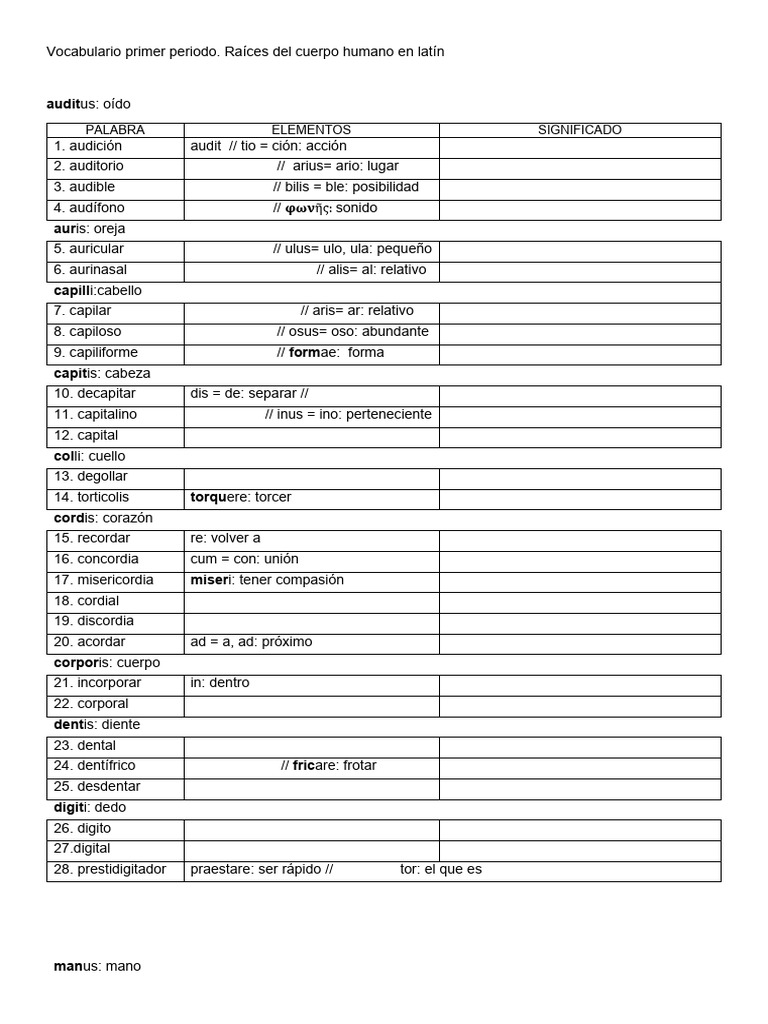 Vocabulario Raíces del Cuerpo Humano | PDF