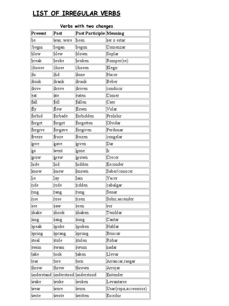 Irregular Vbs List | PDF | Linguistic Morphology | Components