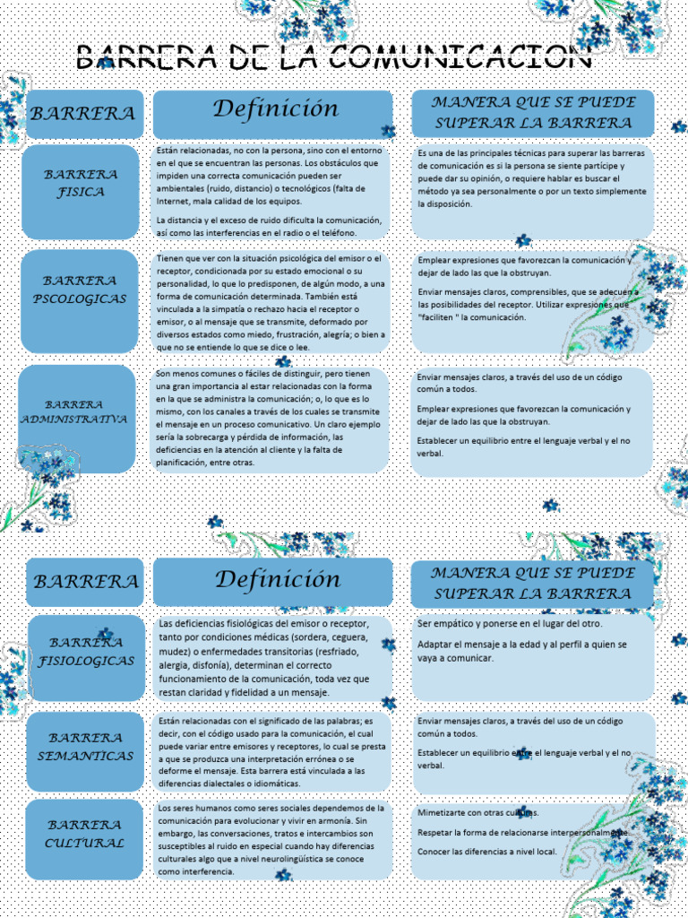 Barreras de La Comunicacion | PDF | Comunicación | Comunicación humana