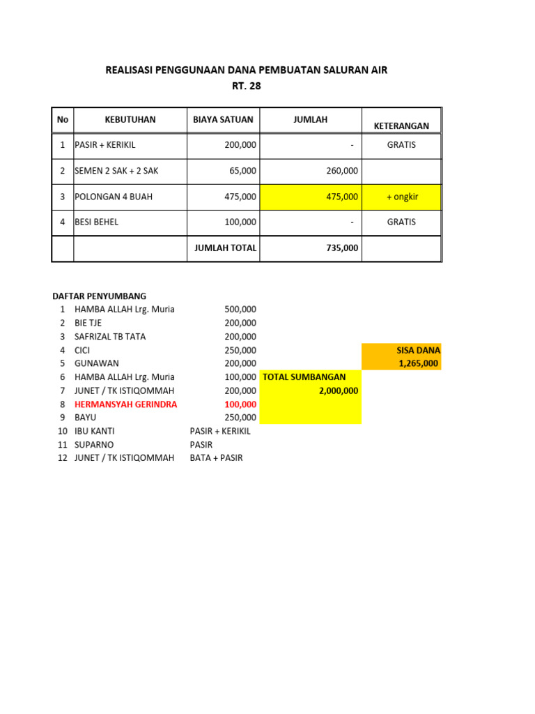 Biaya Goro RT 28 | PDF