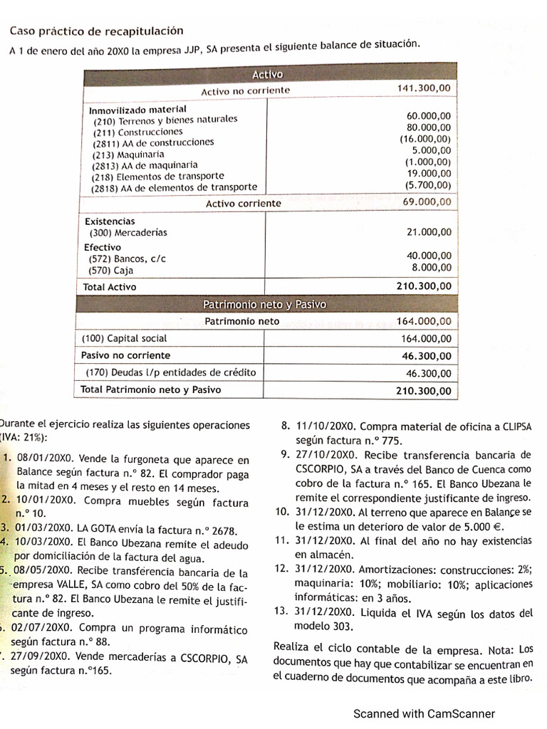 Ejercicios Tecnica contable 2 | PDF