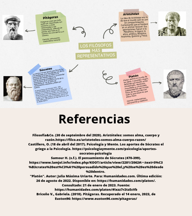 Mapa Mental (filósofos) | PDF | Aristóteles | Platón