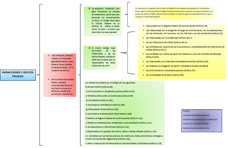 Cuadro Sinoptico 2 | PDF | Multa (pena) | Castigos