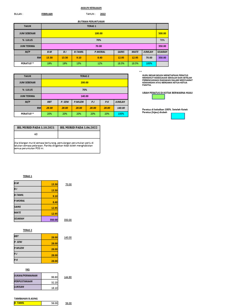 Pecahan PCG 2022 | PDF