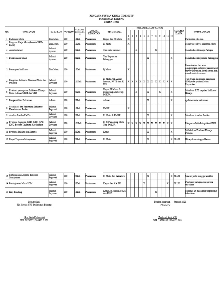 Ruk-Rpk-Tim-Mutu Tahunan Dan Bulanan 2023 Edit | PDF