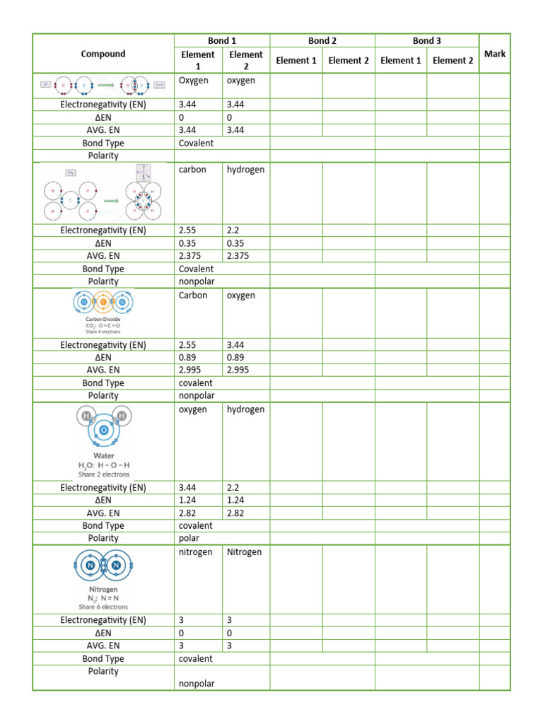 Compound Bond Type Ketelaar Triangle | PDF | Chemical Polarity ...