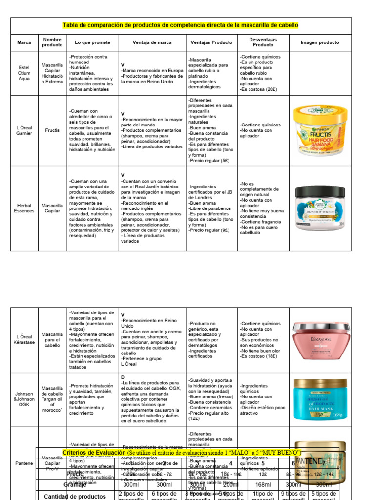 Competencia Indirecta | PDF | Mercado (economía) | Marca