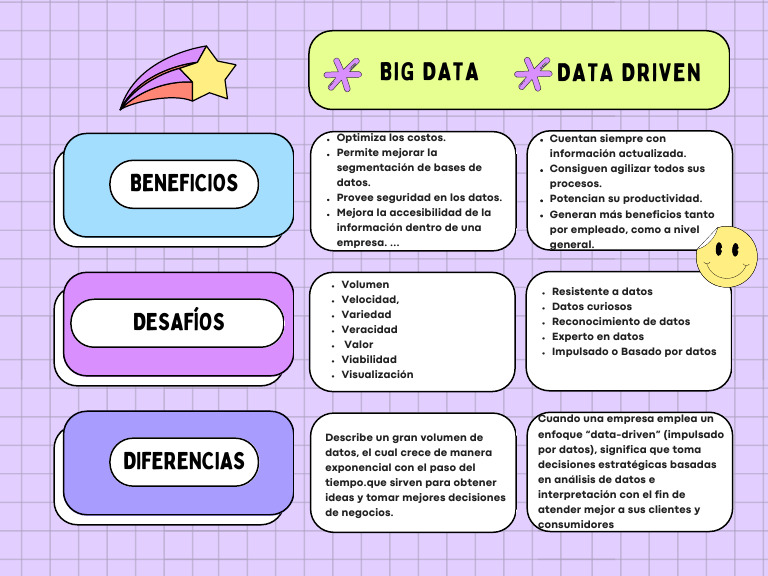 Big Data-Data Driven | PDF