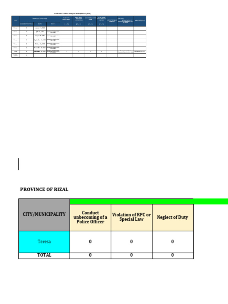 Monthly Report Dilg | Download Free PDF | Justice | Crime & Violence