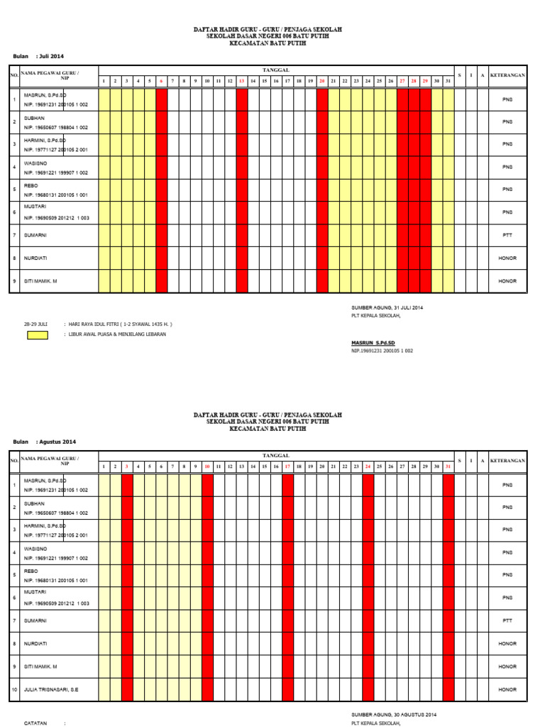 Absen Guru SDN 001 SA | PDF